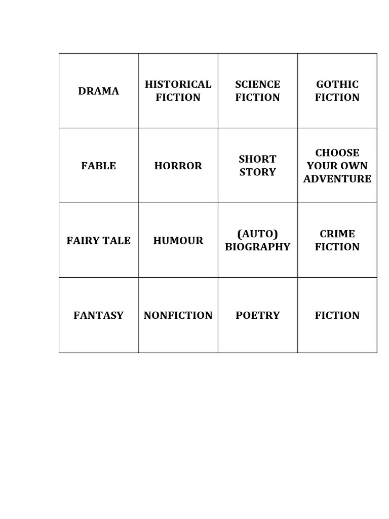 Comprehensive Guide to Fiction Genres | PDF