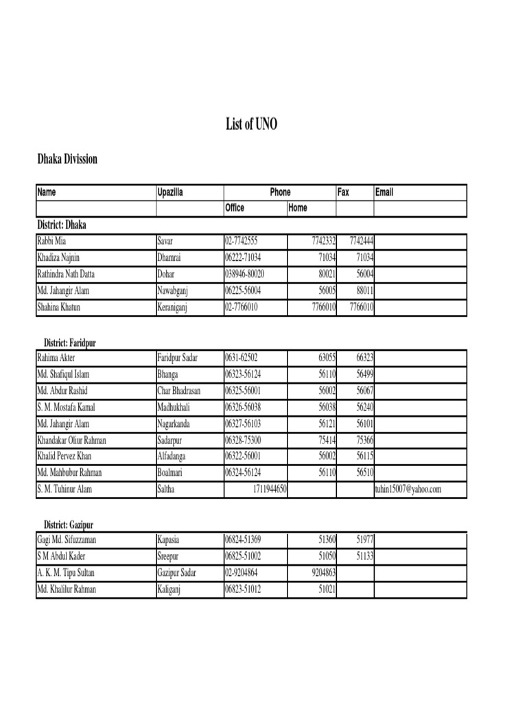 List of UNO | PDF | Bangladesh | Ramadan