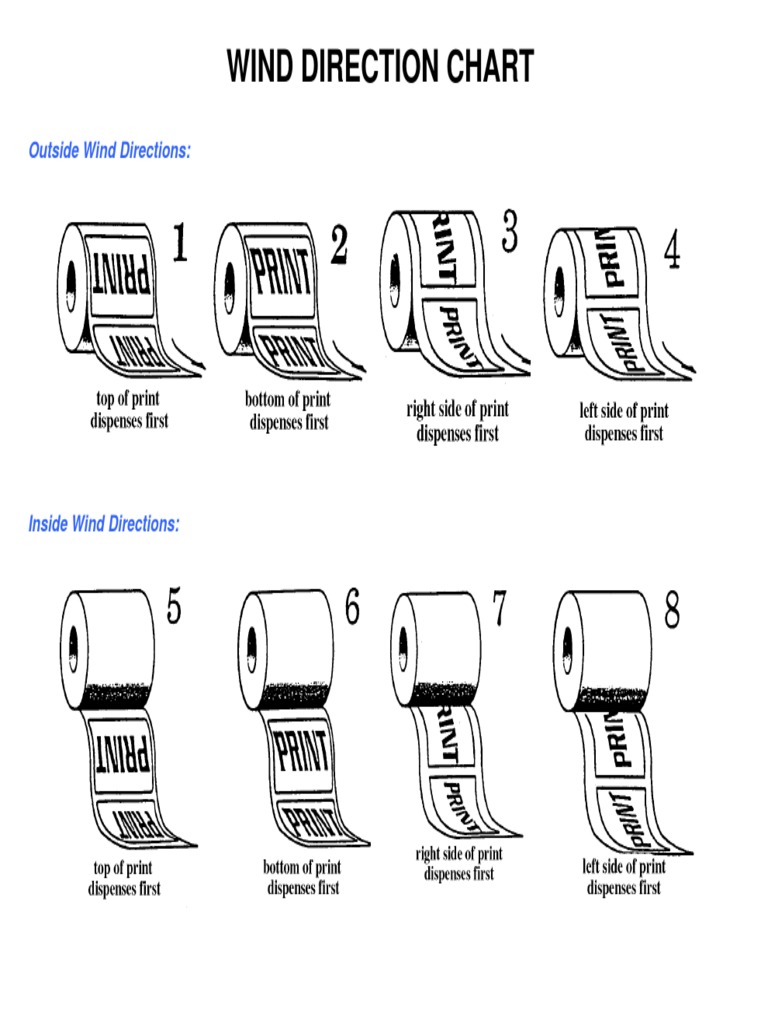 Label Wind-Chart | PDF