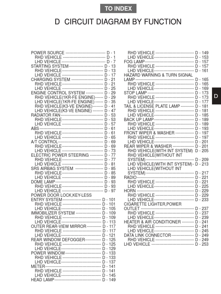 Perodua Myvi Wiring Diagrams PDF | PDF | Road Transport | Vehicles