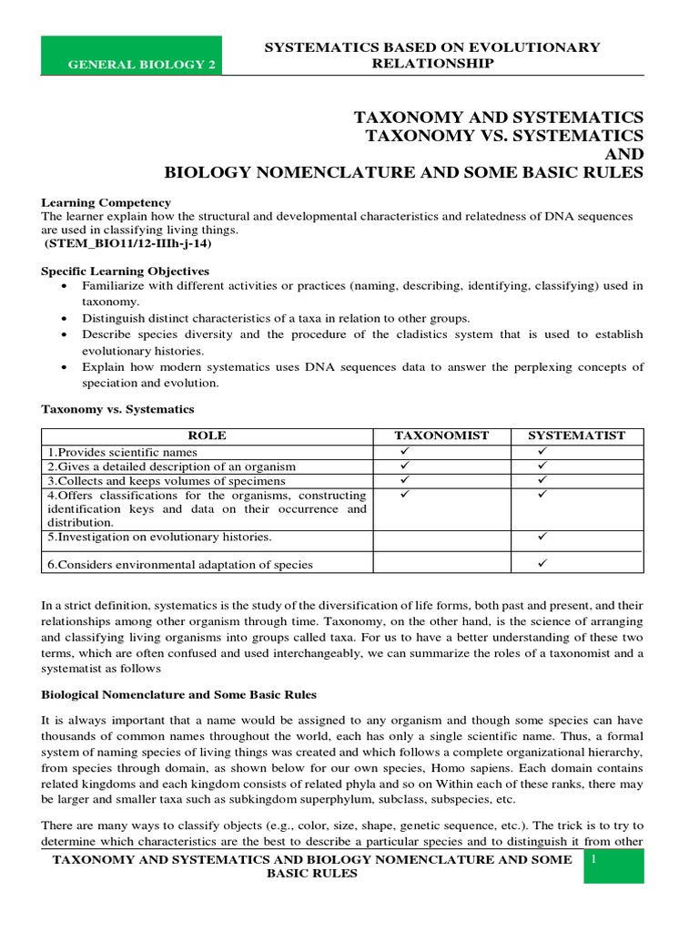 Taxonomy and Systematic and Biology Nomenclature and Some Basic Rules ...
