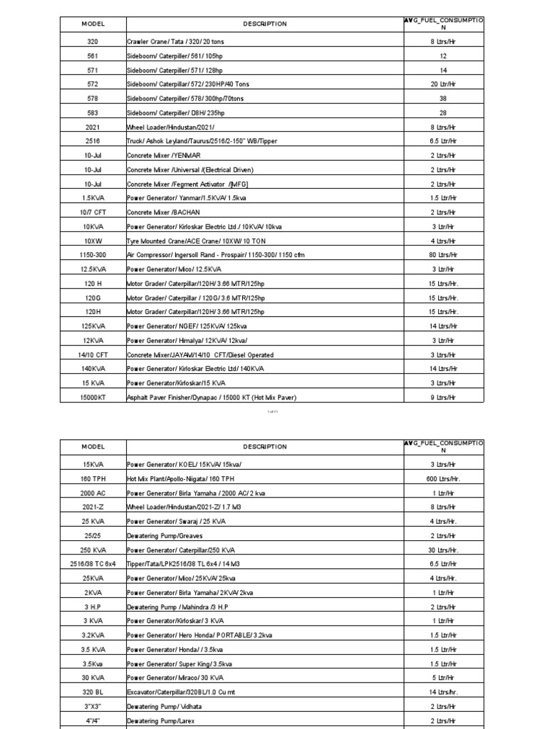Standard Fuel Consumption Model 2 PDF | PDF | Construction Equipment ...