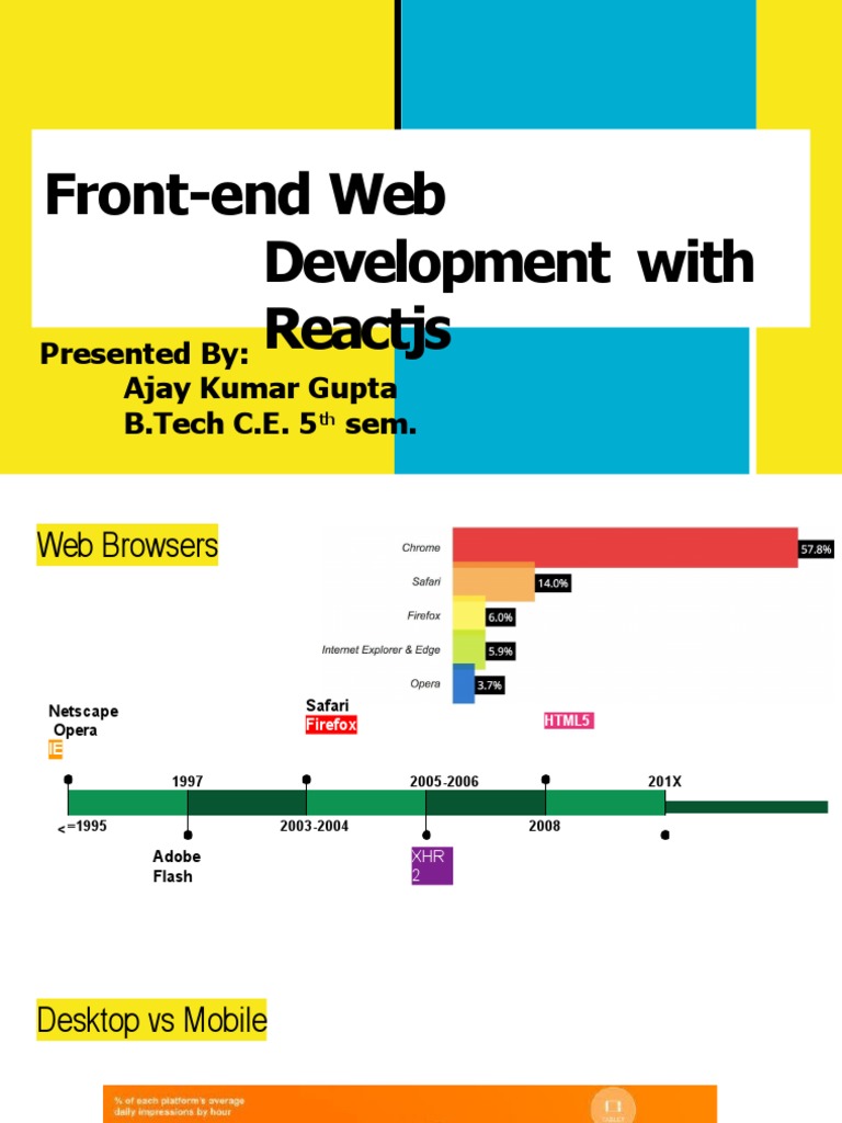 Front-End Web Development With Reactjs: Presented By: Ajay Kumar Gupta B.Tech C.E. 5 Sem ...