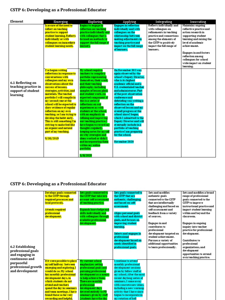 CSTP 6 Developing As A Professional Educator | PDF | Educational ...