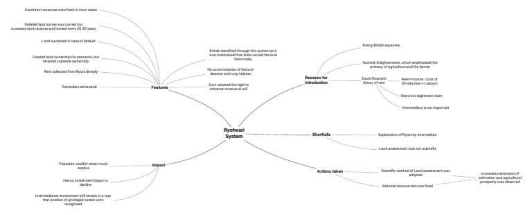 Reasons For Features: Ryotwari System | PDF | Economies | Agriculture