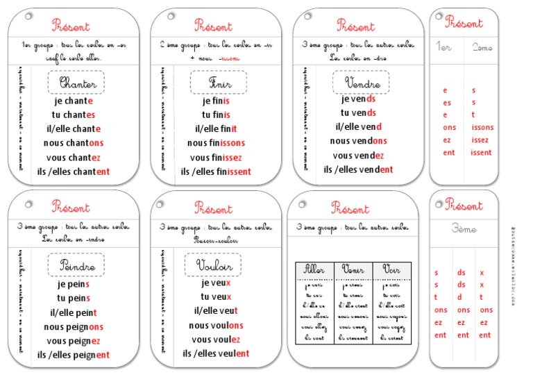 Carte Conjugaison PDF | PDF | Lexical semantics | Verbe