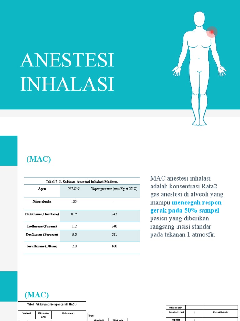 Power Point Anestesi Inhalasi | PDF