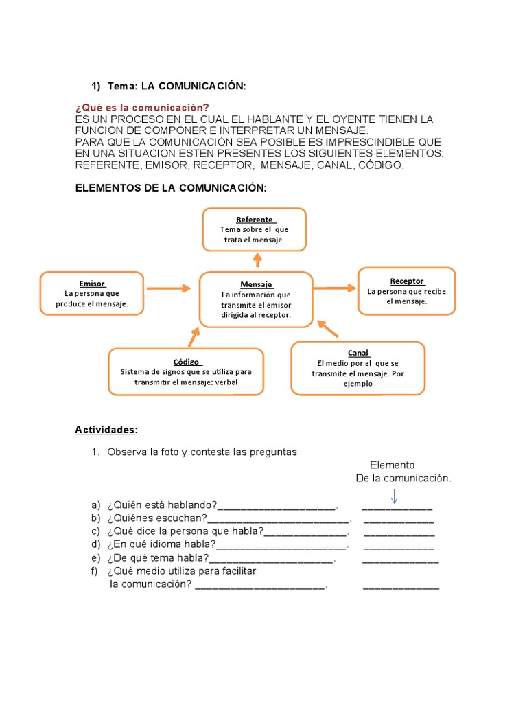 Tema La Comunicacion. Las Funciones Del Lenguaje | PDF | Comunicación ...