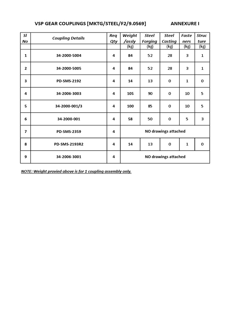 VSP Gear Couplings (Mktg/Steel/F2/9.0569) Annexure I | PDF