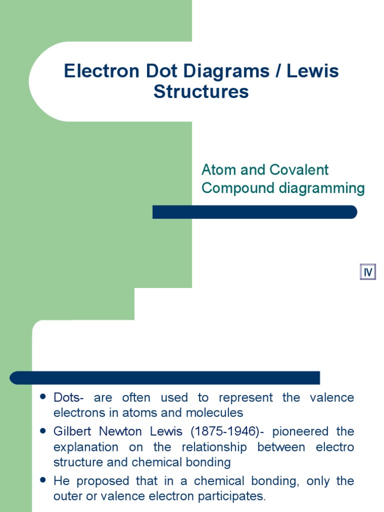 Electron Dot Diagrams / Lewis Structures: Atom and Covalent Compound ...