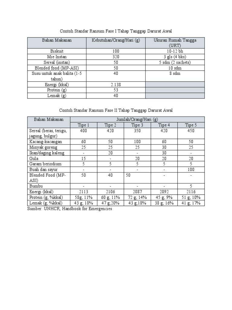 Contoh STD Ransum | PDF
