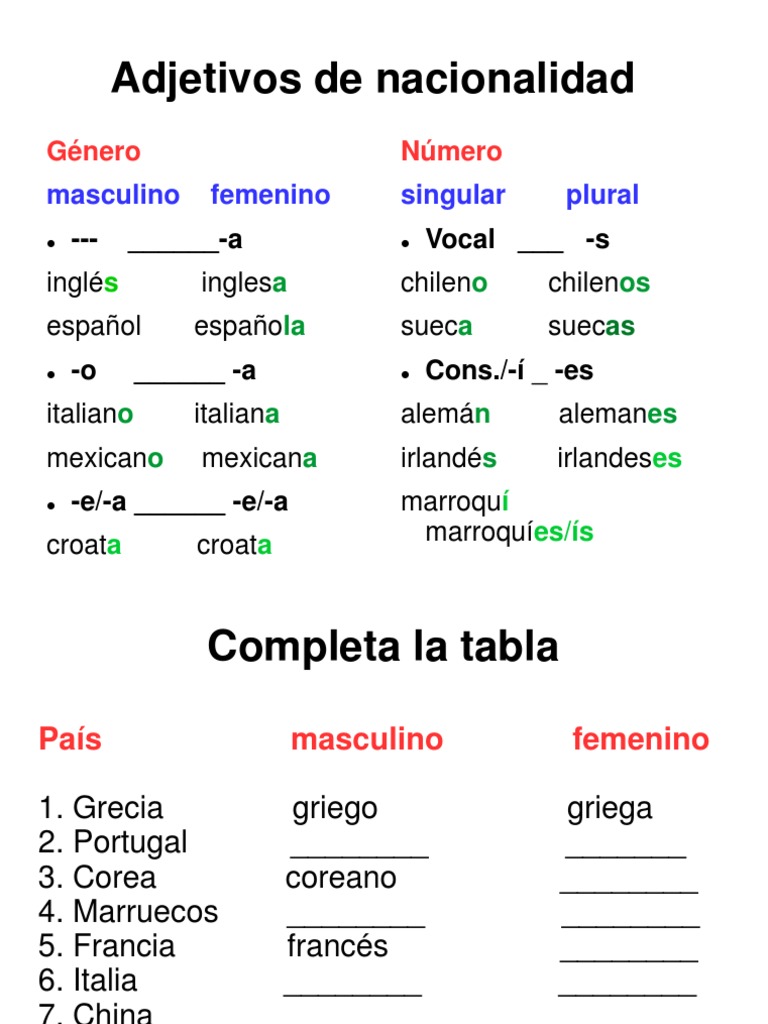 Adjetivos de Nacionalidad TABLA Y EJERCICIO | PDF