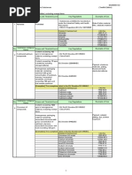 List of Restricted and Declarable Substances For Supplied Articles ...