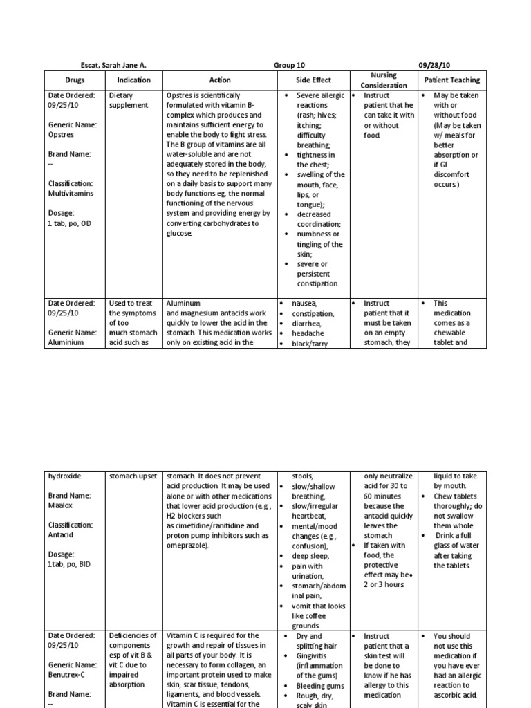 Opstres Maalox Benutrex-C Paracetamol Essentiale Forte Bactidol | PDF ...