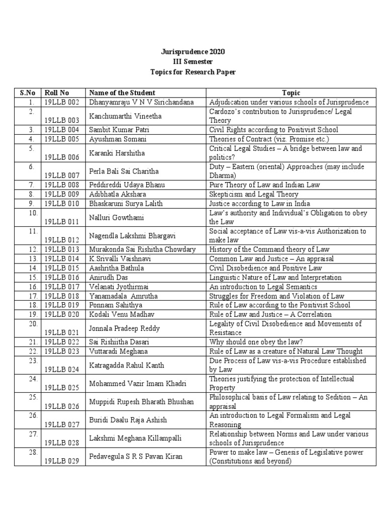 Jurisprudence Research Paper Topics | PDF | Jurisprudence | Political ...