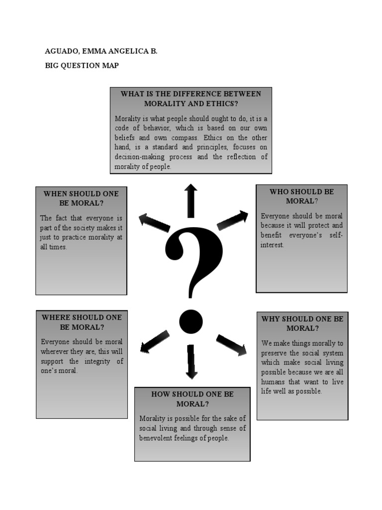 Aguado, Emma Angelica B. Big Question Map | PDF