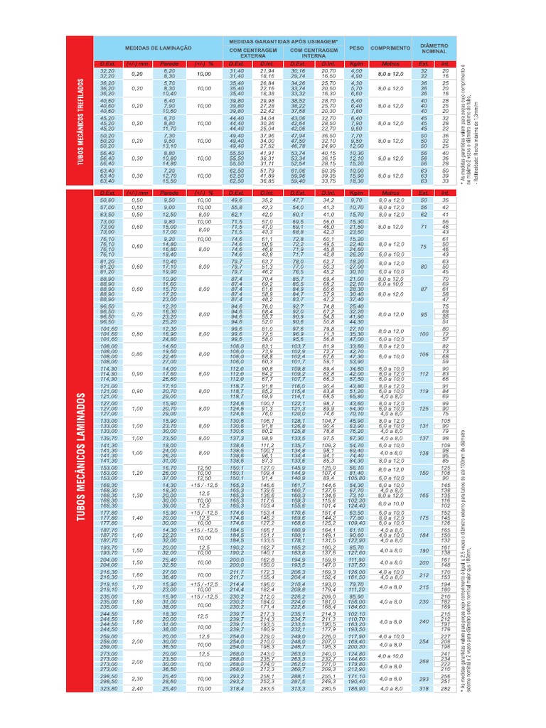 Tabela Tubos Mecanicos PDF | PDF