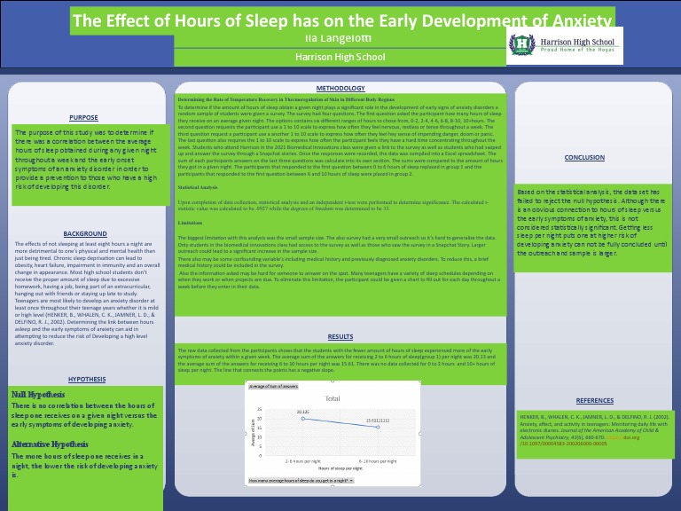 Bi Posterboard | PDF | Anxiety Disorder | Sleep