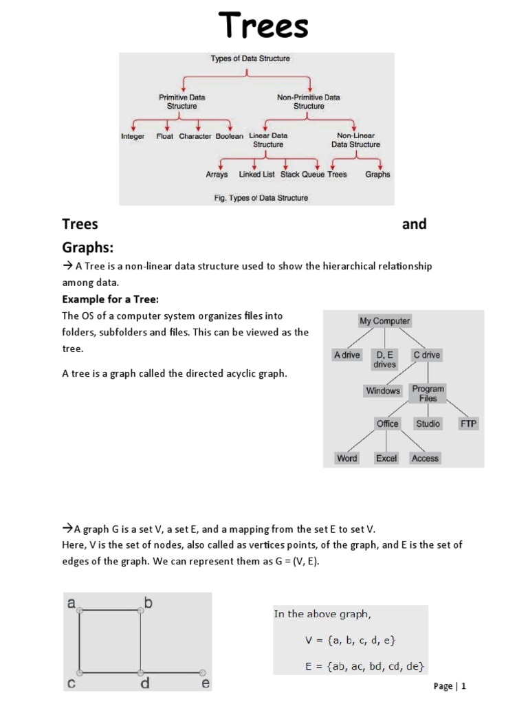 Trees and Graphs:: Example For A Tree | PDF | Vertex (Graph Theory ...