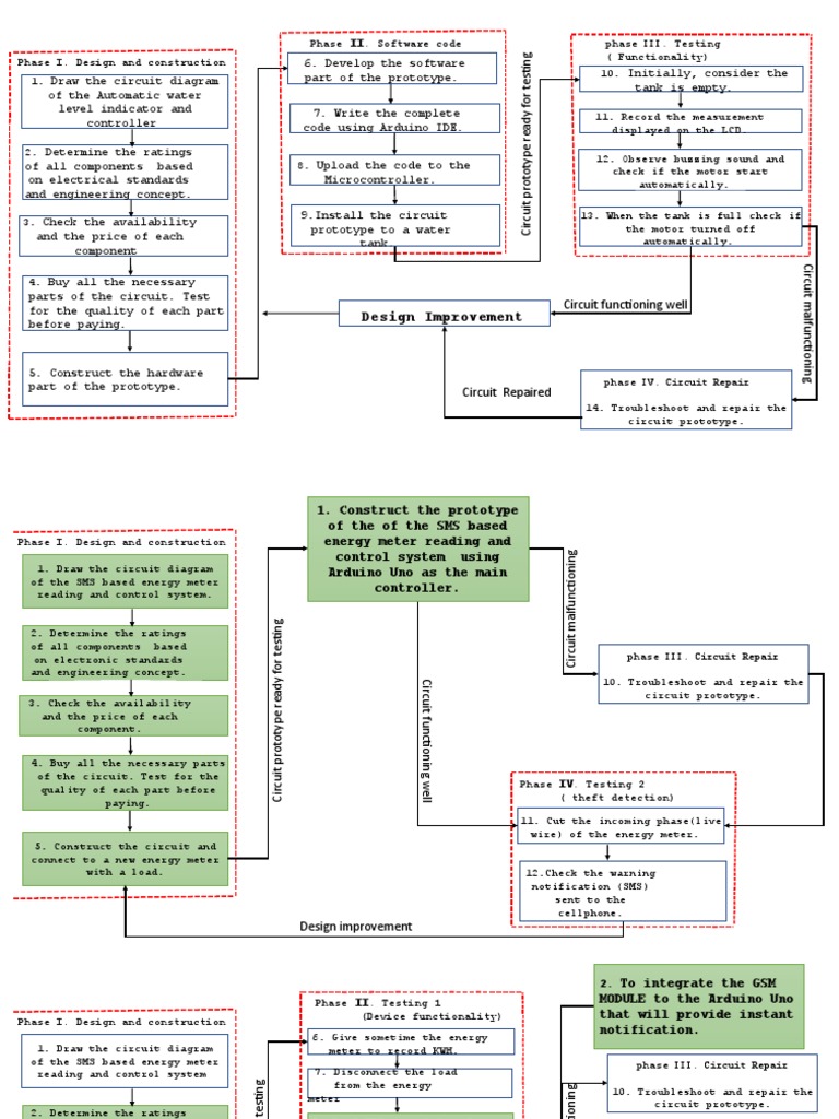 Design Improvement: Phase I. Design and Construction Phase - Testing ...