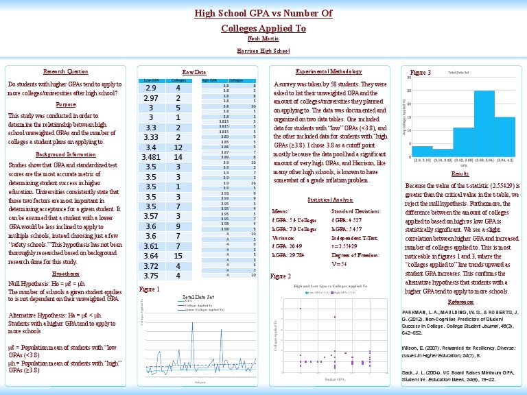 Statistical Analysis Project Poster | PDF | Statistical Theory | Statistics