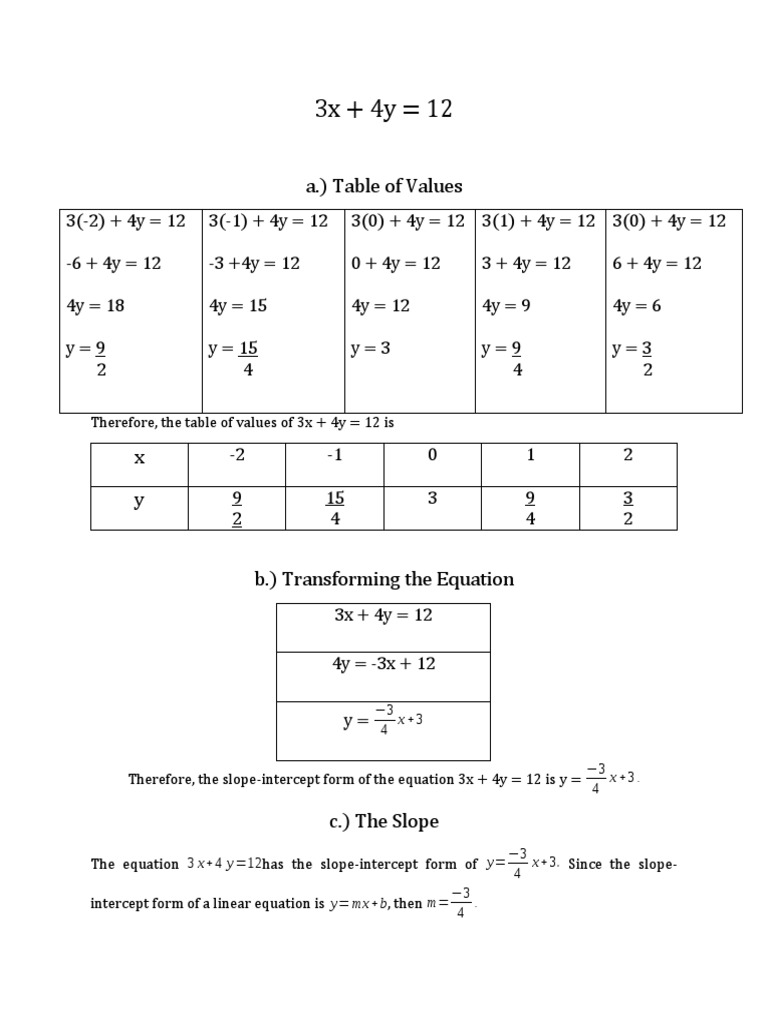 Intro To Algebra - 1 Output | PDF | Mathematical Analysis | Abstract ...