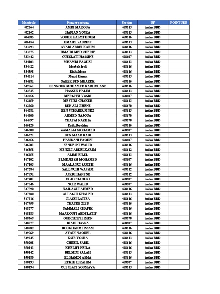 Matricule Nom Et Prénom Section UF Pointure | PDF