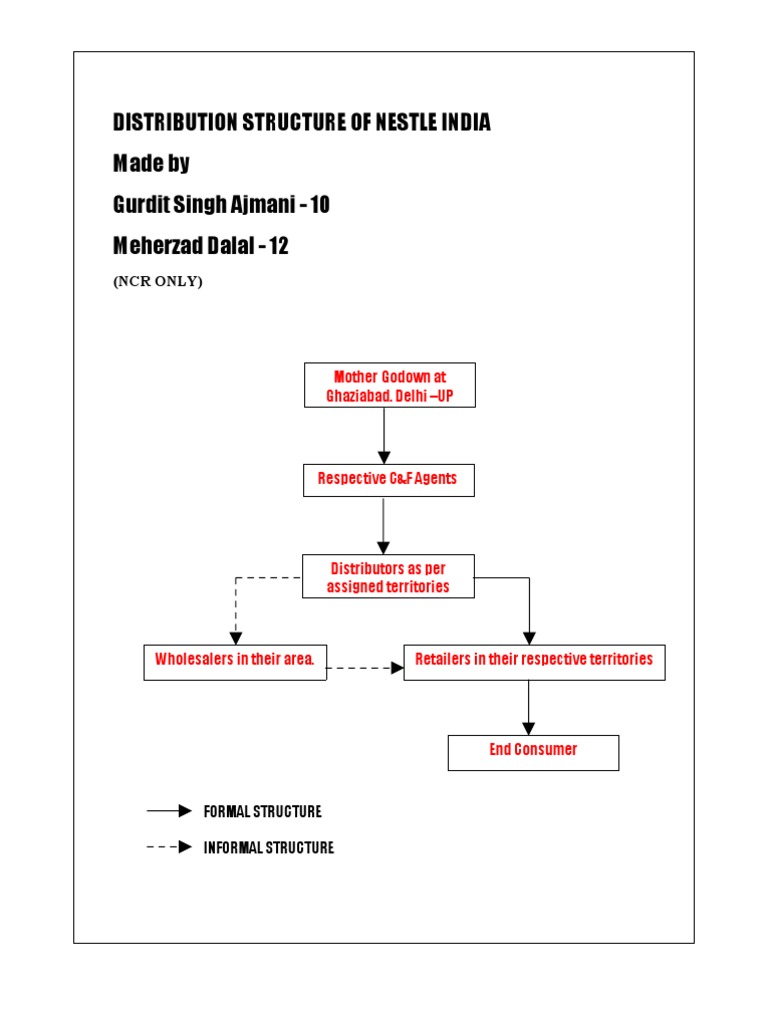 Nestle Distribution Network | PDF | Retail | Warehouse