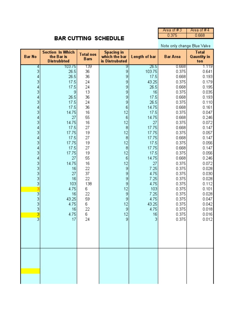 Bar Cutting Schedule | PDF