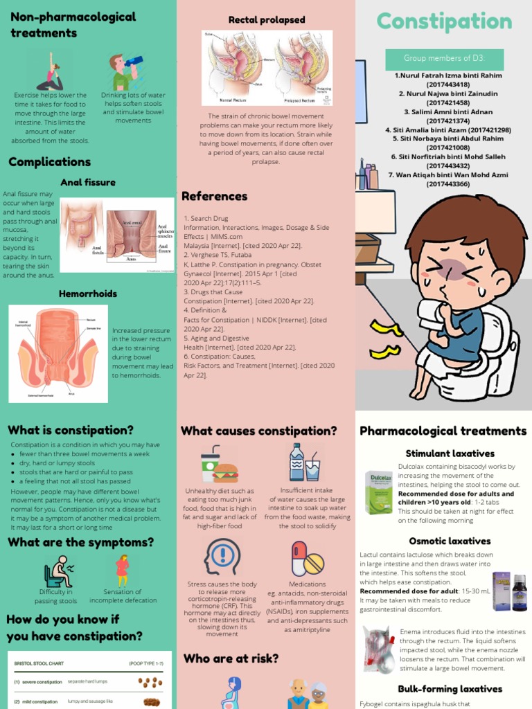 Rectal Prolapsed: Group Members of D3 | PDF | Constipation | Rectum