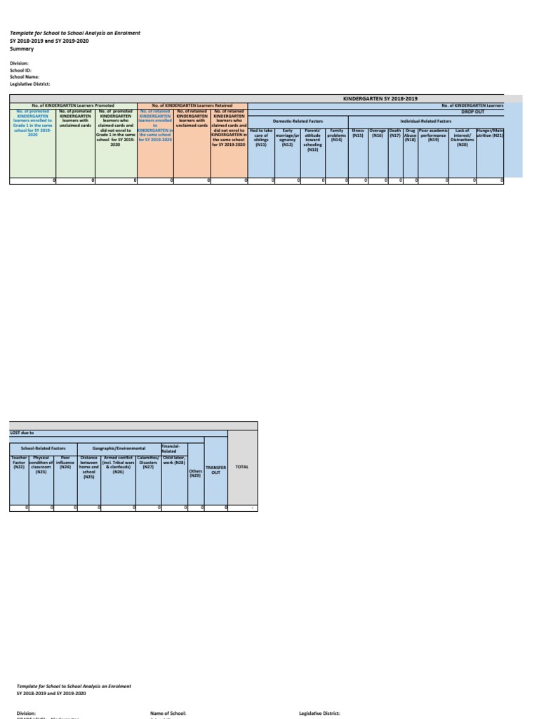 Template Per Grade Level School To School Analysis On Enrolment 1 1