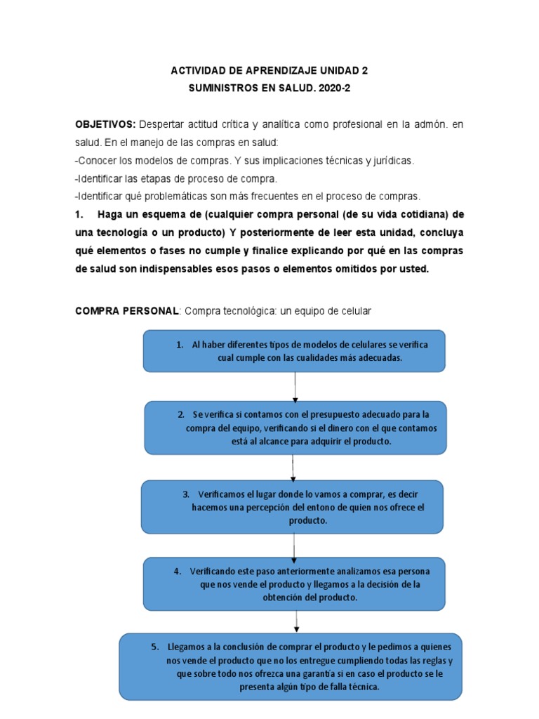 Actividad de Aprendizaje Unidad 2 | PDF | Corrupción política | Presupuesto