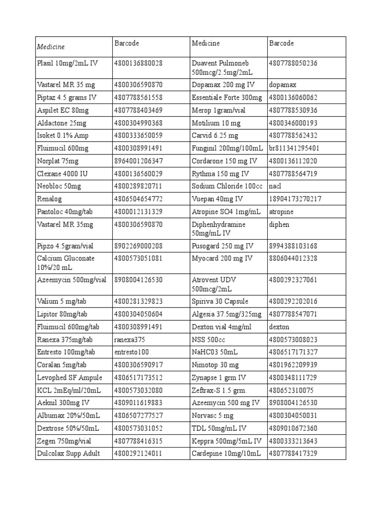 Pharmacy Barcodes | Download Free PDF | Medical Treatments | Organic ...