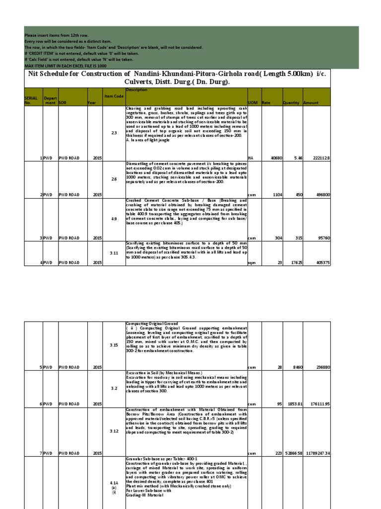 Nit Schedule For Construction of Nandini-Khundani-Pitora-Girhola Road (Length 5.00km) I/c ...
