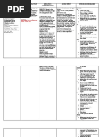 Calcibloc OD | PDF | Heart Failure | Rtt