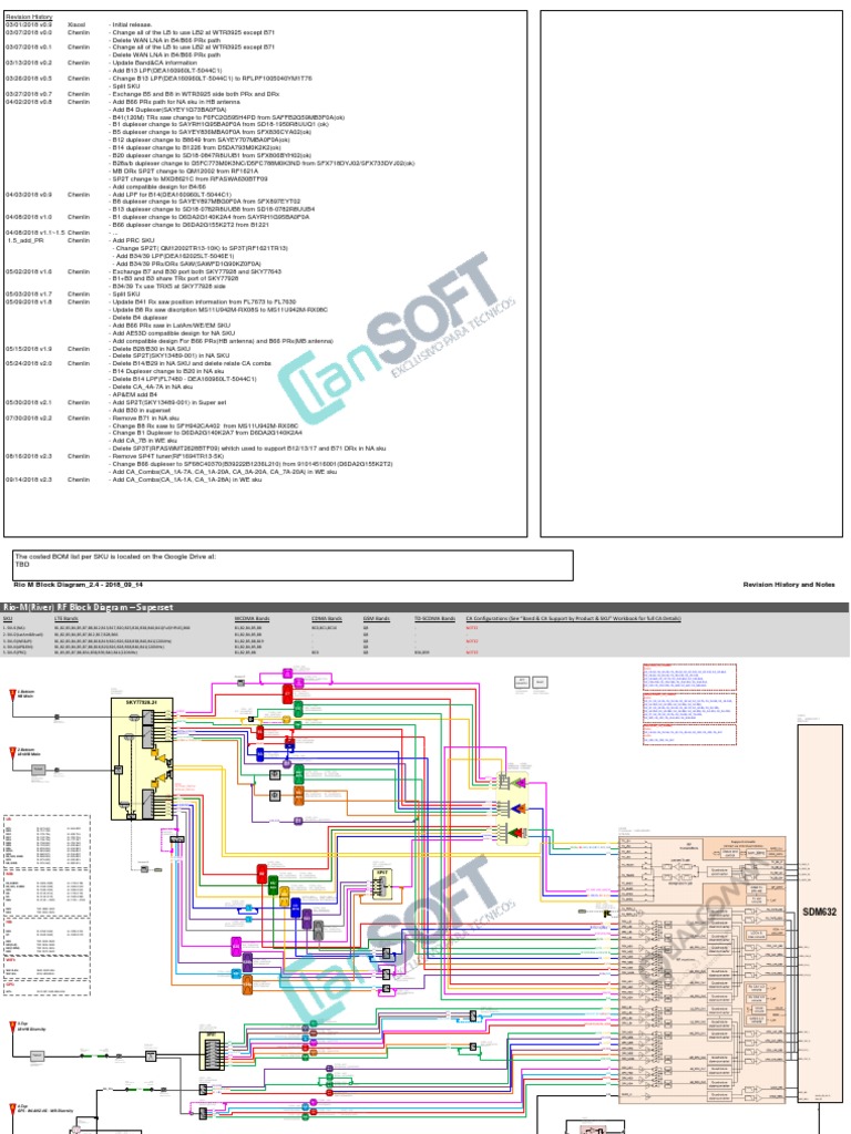 BLOCK DIAGRAM - Rio M Block Diagram - 2.4 - 2018 - 09 - 14 | PDF ...
