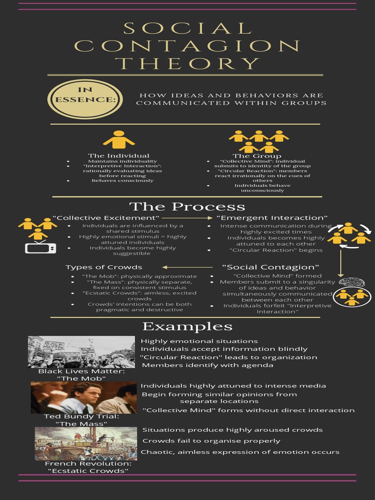 Social Contagion Theory: The Process | PDF | Psychological Concepts ...