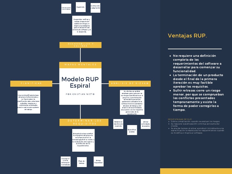 Metodologia RUP PDF | PDF | Software | Informática