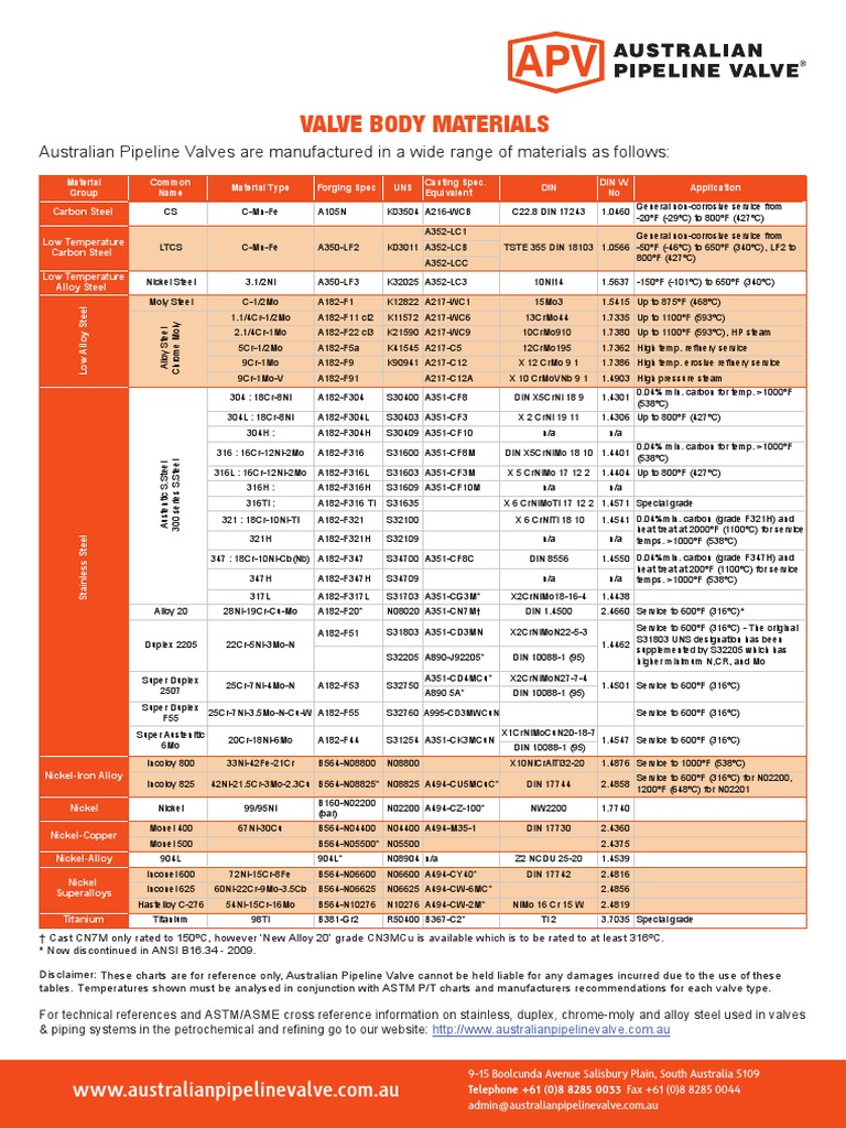 Valve Material Equivalents PDF | PDF | Valve | Stainless Steel