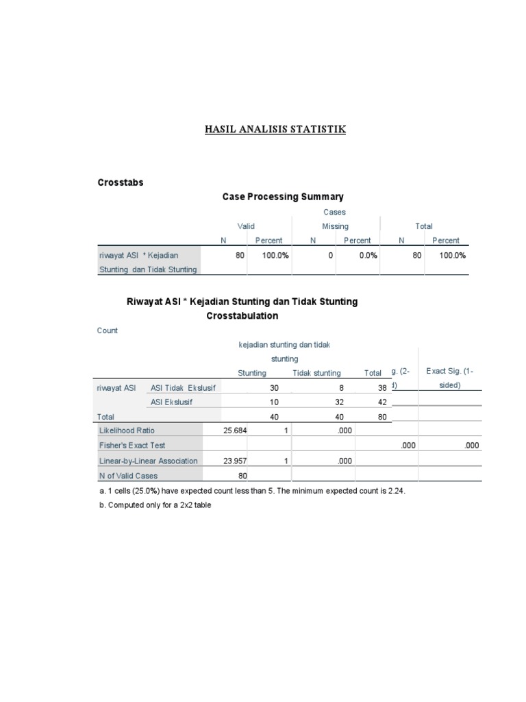 Hasil Analisis Statistik: Crosstabs Case Processing Summary | PDF | Research Methods | Applied ...