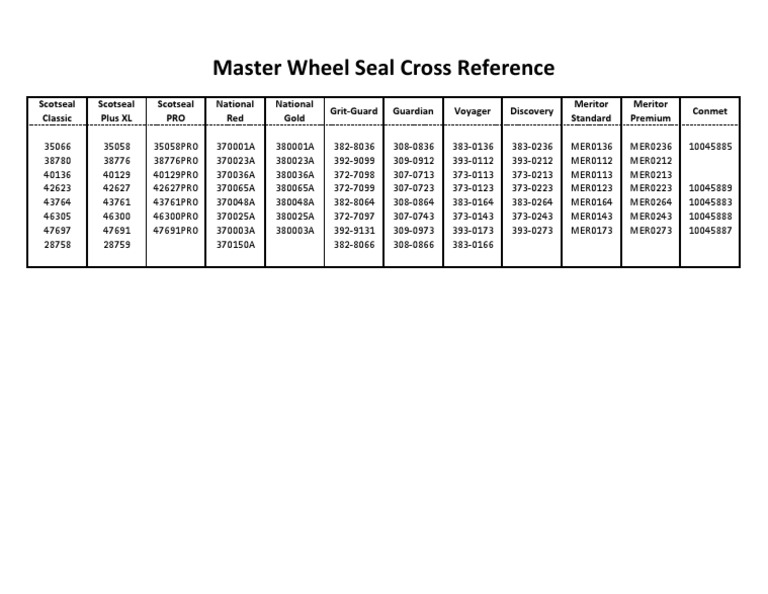 Wheel Seal Cheat Sheet | PDF