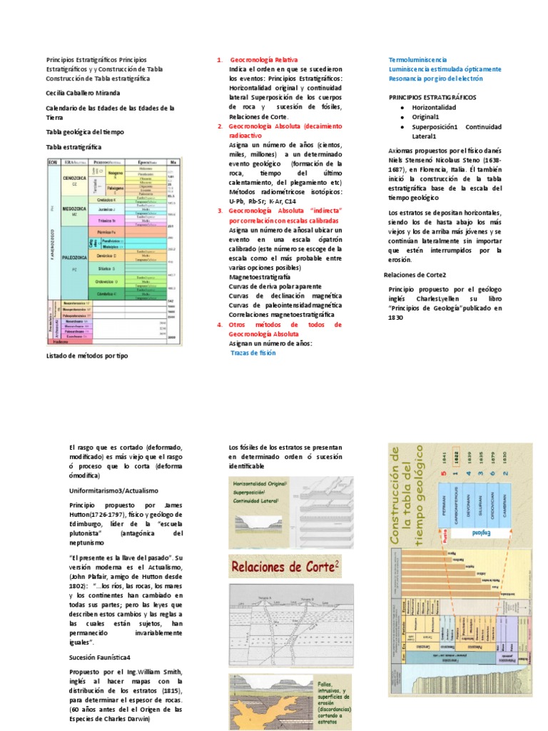 Principios Estratigraficos | PDF | Estratigrafía | Estrato