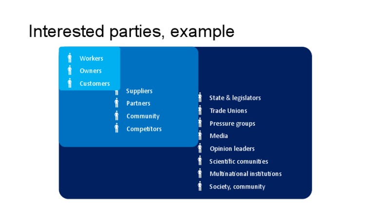 Key Stakeholders in Business Dynamics | PDF | Computers
