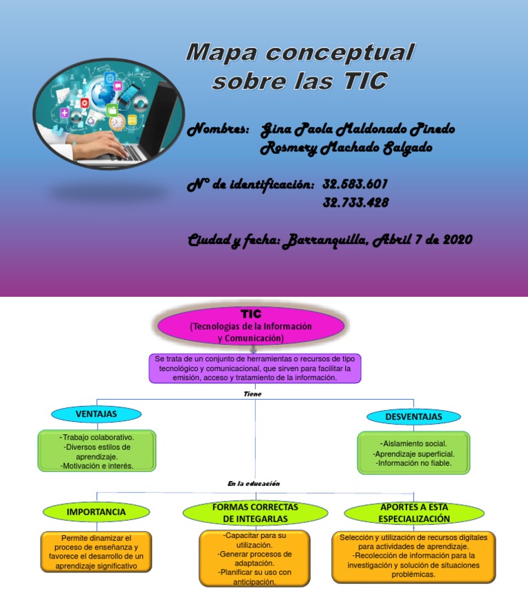 Mapa Conceptual sobre TIC en Educación | PDF | Informática