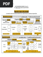 Logica Bac - Tot Ce Trebuie Sa Stii (Sinteze) | PDF
