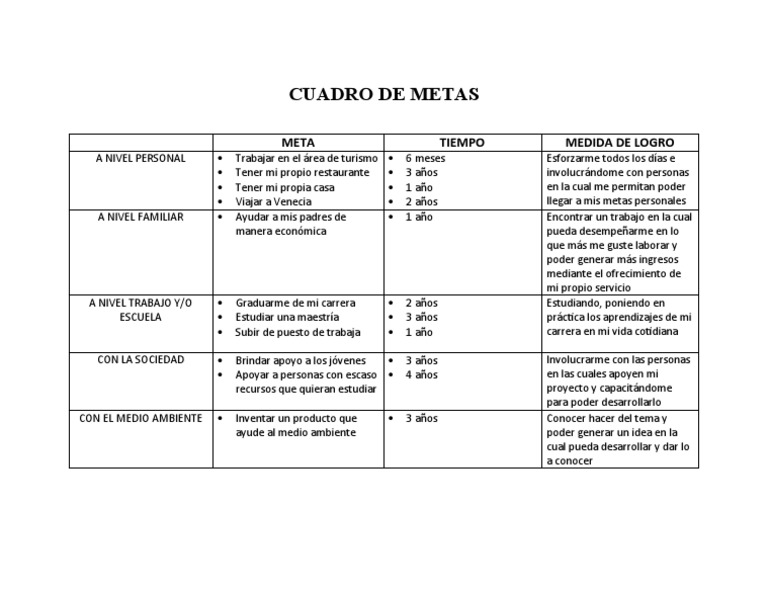 09 Cuadro de Metas | PDF | Crecimiento personal y profesional