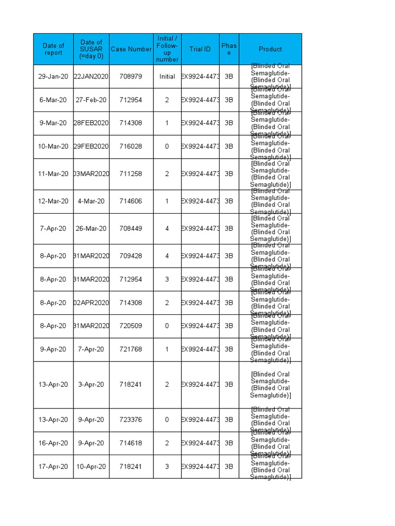 SUSAR Reporting To JEPeM 20201202 | PDF | Rtt | Human Diseases And ...