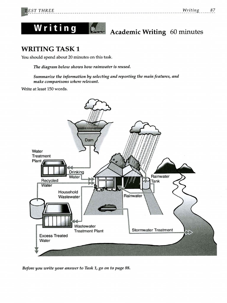 Week 10 Task 1recycling Rainwater - Processs | PDF