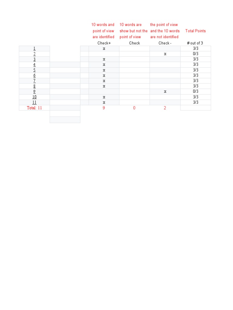 Educ 206 Class Sheet | PDF