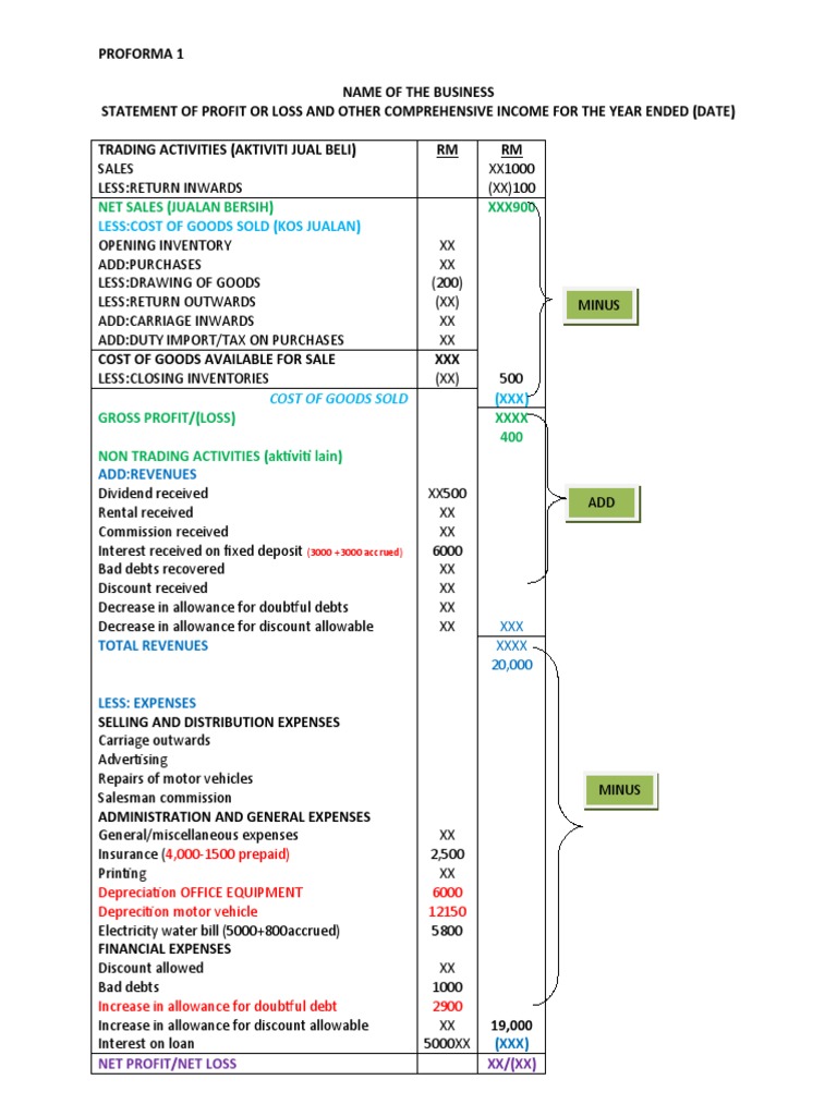 Proforma Financial Statement | PDF | Financial Accounting | Corporations
